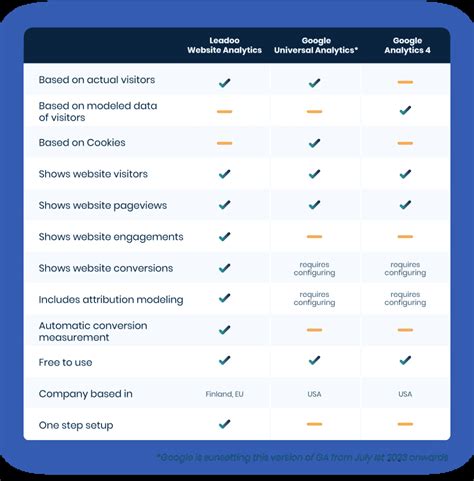 Website Analytics Leadoo Conversion Platform