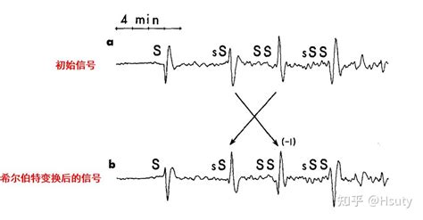 希尔伯特变换hilbert Transform在地震学中的应用 知乎 希尔伯特变换hilbert Transform在地震学中的应用 知乎