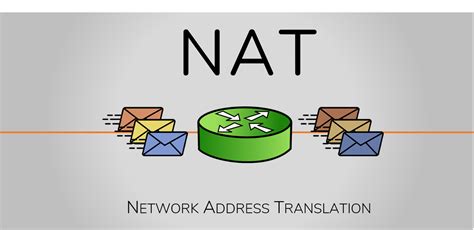 Nat On Cisco Ios Routers Udemy Course Practical Networking Net