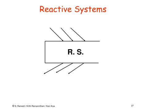 Ppt It 606 Embedded Systems Software Powerpoint Presentation Free