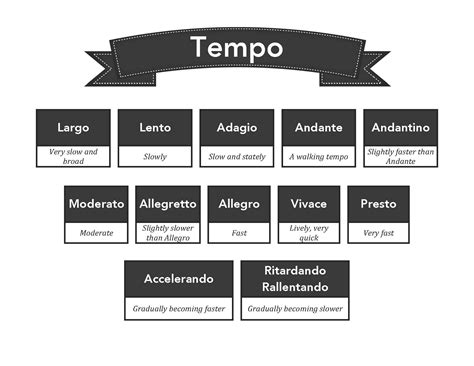 Dynamics And Tempo Reference Sheets Piano With Lauren