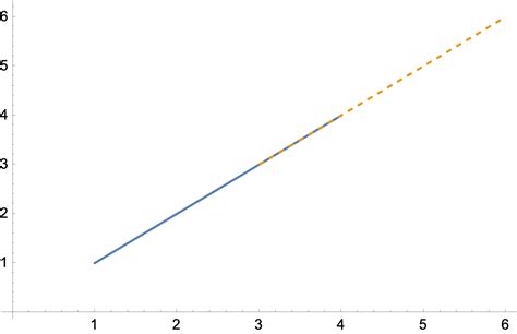 plotting how to manipulate the colours when joining points in