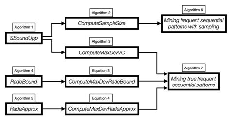 andrea tonon on linkedin our paper mining sequential patterns with vc