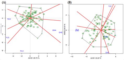 Distribution Of Temperature And Precipitation Indices In Two