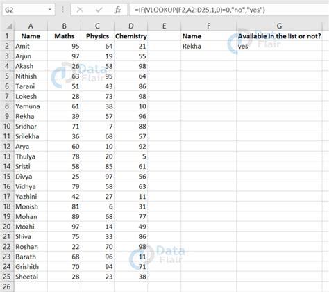 VLOOKUP In Excel With Examples DataFlair