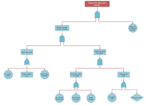 Problem 4 Determine The Minimal Cut Sets Of The Chegg Com