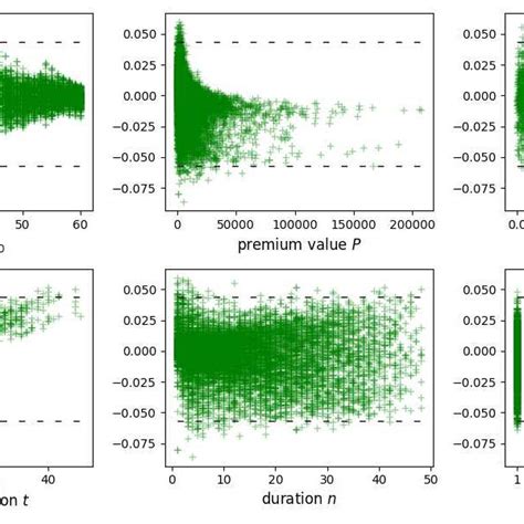 Decomposition Of Relative Error In Figure 7b Download Scientific Diagram