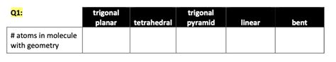 Solved Q1 Trigonal Planar Trigonal Pyramid Tetrahedral Linear Bent