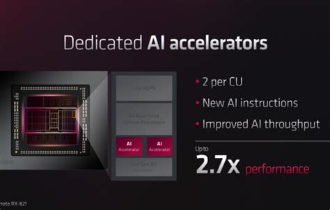 AMD RDNA 3 Navi 31 GPU Block Diagram Detailed 1st Chiplet Gaming GPU