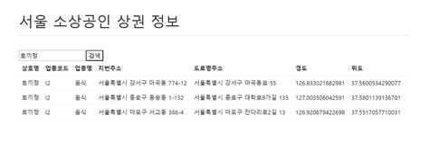 GitHub CHOIEUNHYE Seoul Commercial