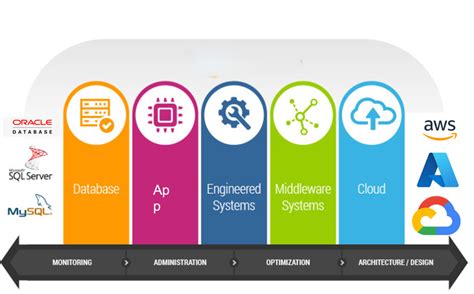 Orchestrated Support Services Apdeops Technologies