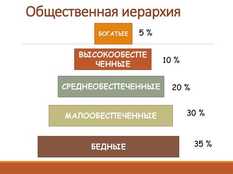 Бедность и богатство 7 класс презентация онлайн