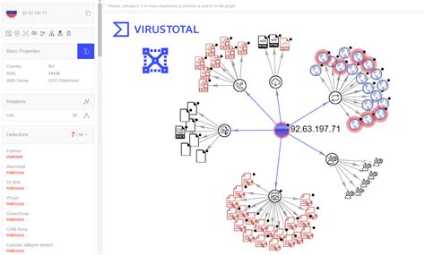 Threatstop Recommends Free Open Source Analysis Tools