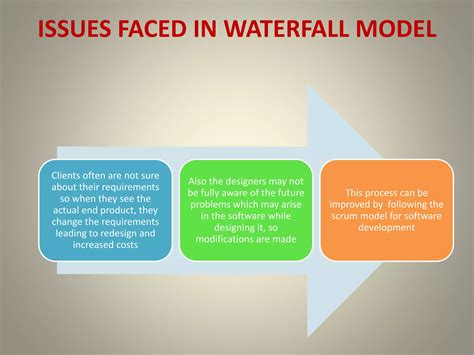 Waterfall Vs Scrum Csc India Ppt