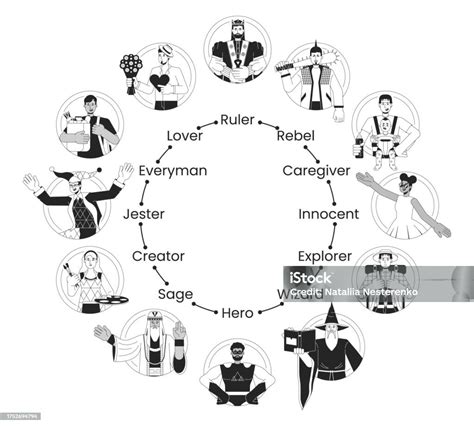성격 원형 Bw 개념 벡터 스팟 일러스트레이션 2차 도형에 대한 스톡 벡터 아트 및 기타 이미지 2차 도형 개념 개성