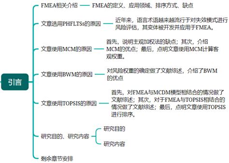 周一分享二百一十期刊论文基于混合概率犹豫模糊语言多准则决策方法的失效模式与影响分析群体风险评估及影响分析引言 知乎