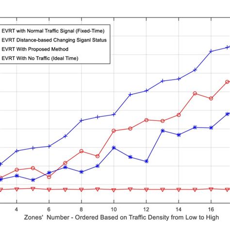 Pdf A Connected Vehicle Based Traffic Signal Control Strategy For