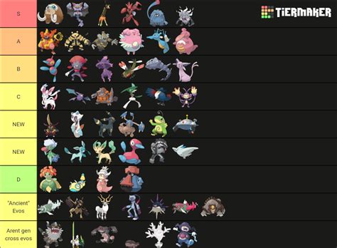 Cross Gen Evolutions Tier List Community Rankings TierMaker