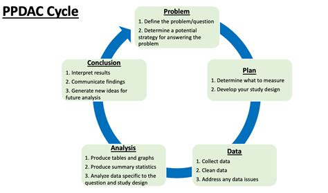 Data Analysis Template In R Markdown And Jupyter Notebook Patrick Ward Phd