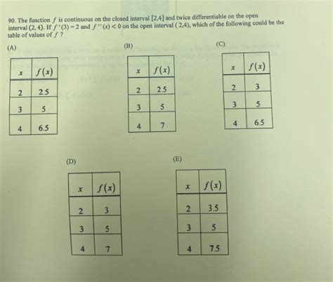 Solved The Function ƒ Is Continuous On The Closed Interval 24 And