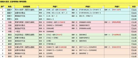 恋与深空混沌深网寻找图蒙怎么过 抖音