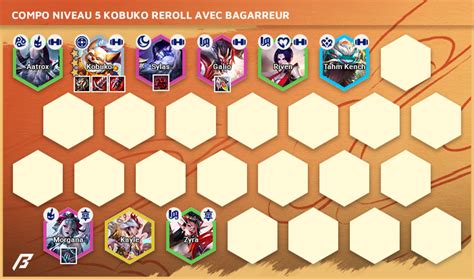 Tft Compo Kobuko Reroll Avec Bruiser Au Set 11 Breakflip