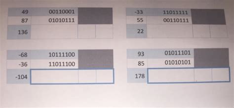 Solved Add The Following Numbers Using 2 S Complement Chegg Com