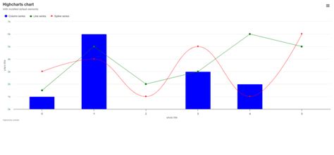 Highcharts 混合图设置全局选项柱状图设置y轴动态最大刻度toptions Csdn博客