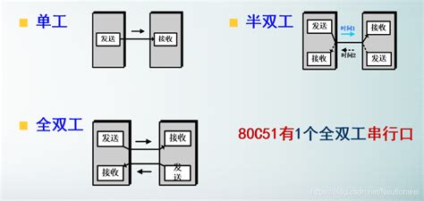 一篇短文让你彻底理解什么是串口通信 源码巴士