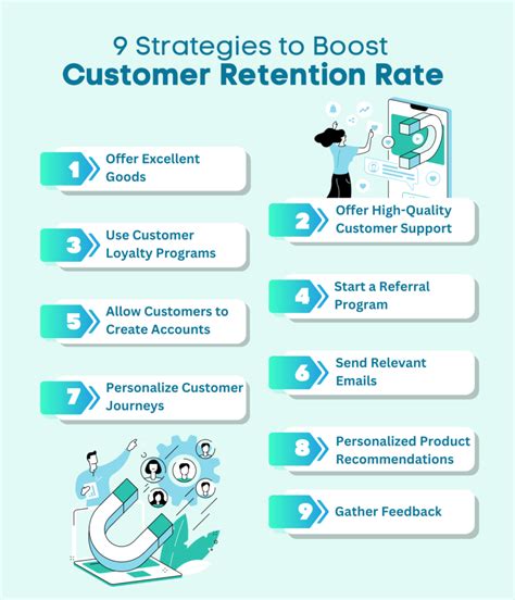 9 Ways To Increase The Customer Retention For Shopify Vibetrace