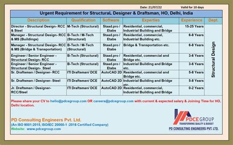 Pd Consulting Engineers Pvt Ltd On Linkedin Structuralengineering