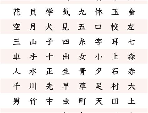 Hiragana Chart Hiragana Chart Learn Japanese Words School Grades