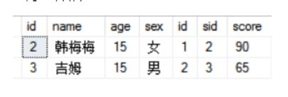 Sql