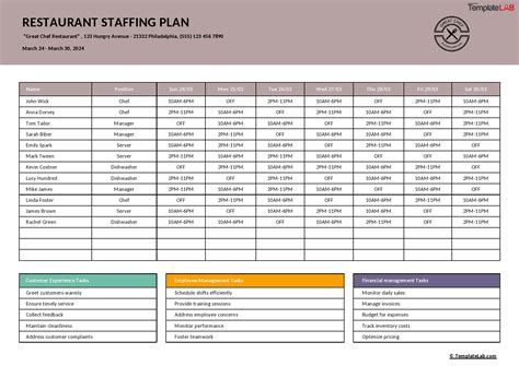 Staffing Plan Template Excel