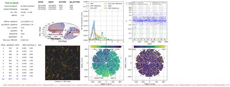 Tile 11066 Has Poor Qso Redshift Distribution · Issue 62 · Desihub