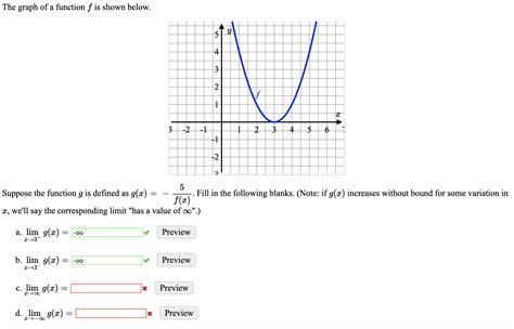 Answered The Graph Of A Function F Is Shown Bartleby