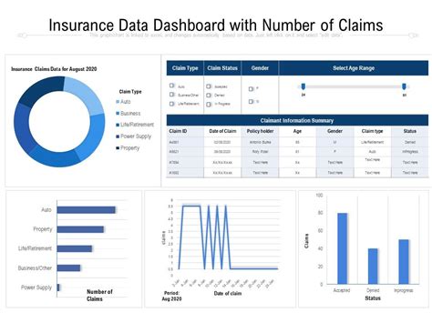 Insurance Data Dashboard With Number Of Claims Ppt PowerPoint