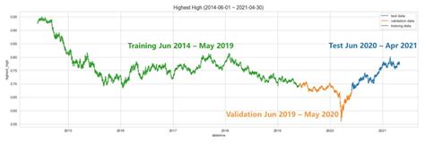 Feature Importance Recap And Stacking Models For Forex Price Prediction