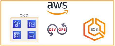 darryl r on linkedin devsecops with aws codepipeline and ecs