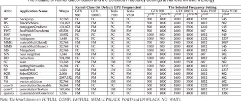 table 5 from gpgpu performance estimation with core and memory