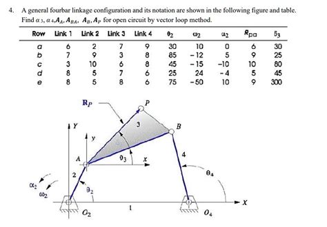 SOLVED 4 A General Fourbar Linkage Configuration And Its Notation Are