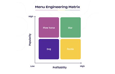 Menu Engineering Simplified Fruit360