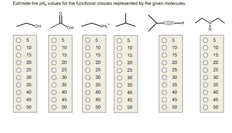 OneClass: estimate the pKa values for the functional classes represented by the given molecules ...