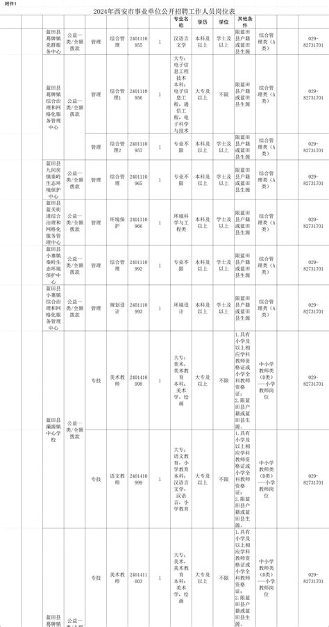 2024年西安事业单位联考不限户籍岗位一览（附岗位表） 西安本地宝