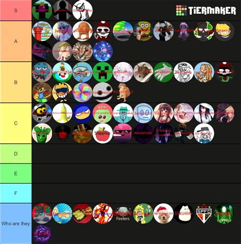 Wikians Tierlist Fandom