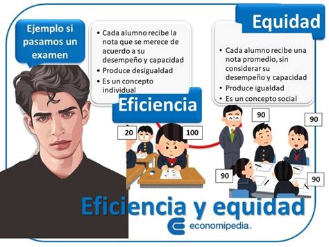 Equidad Y Eficiencia Economipedia