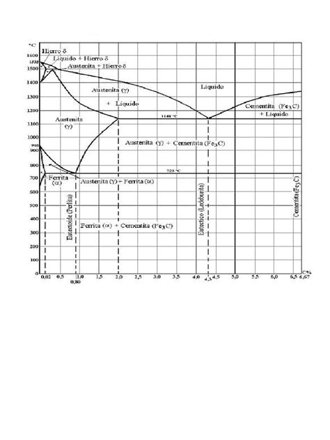 Diagrama Fe Fe3c Pdf