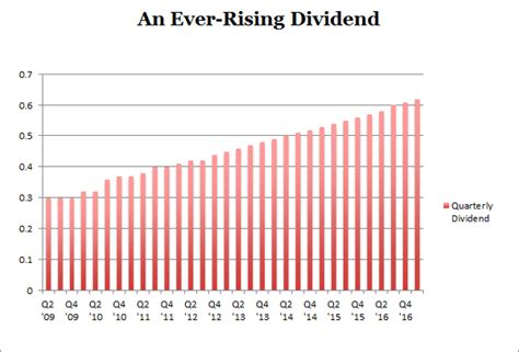 How To Find Bargain REITs With Yields Contrarian Outlook