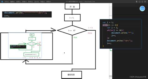 Js学习笔记2 Csdn博客 Js学习笔记2 Csdn博客