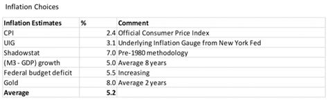 Rising Gold And Oil Amid Corrections Seeking Alpha